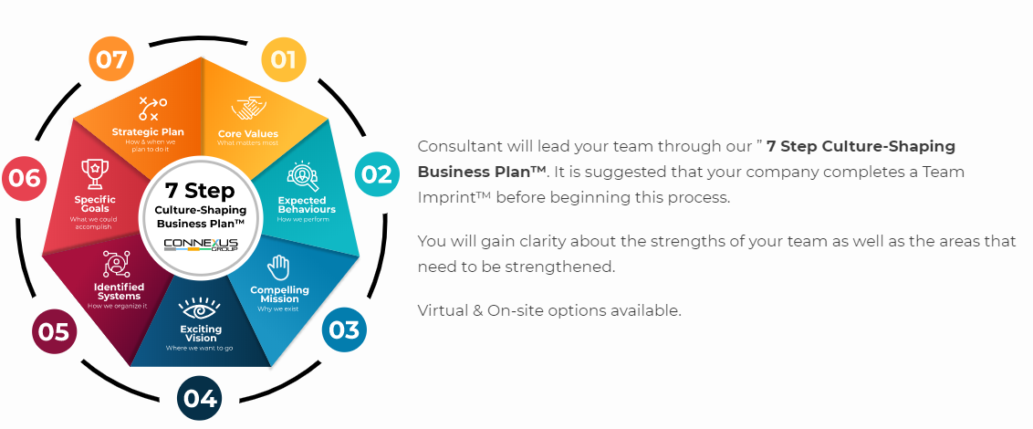 Team Culture Shaping by The Connexus Group LaGrange GA in Lagrange, GA ...