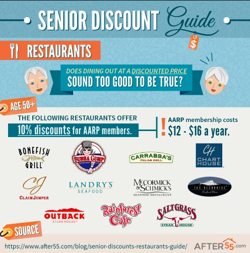 Does your business offer discounts to other small business’ customers ...