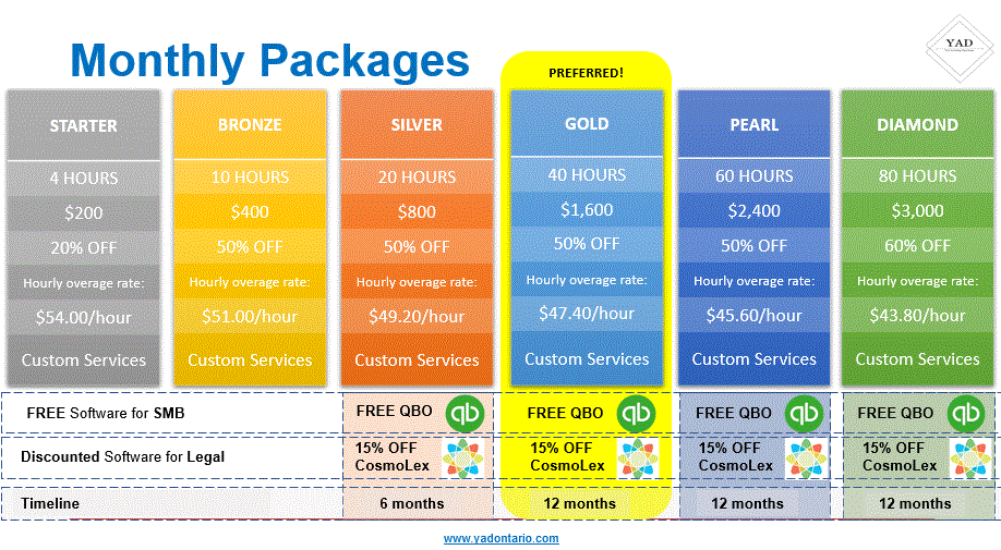 Full Cycle Bookkeeping for Legal by YAD | Your Accounting Department ...