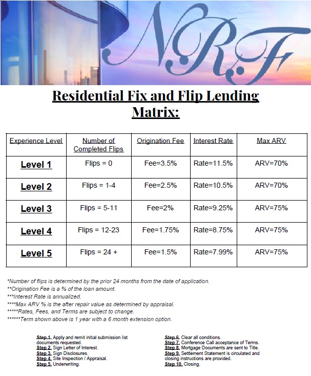 Residential Fix and Flip Lending Matrix by NewRepublicFunding.com LLC ...